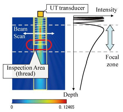 EJAM(2-2-NT23)Fig.1 Ultrasonic bolt inspection